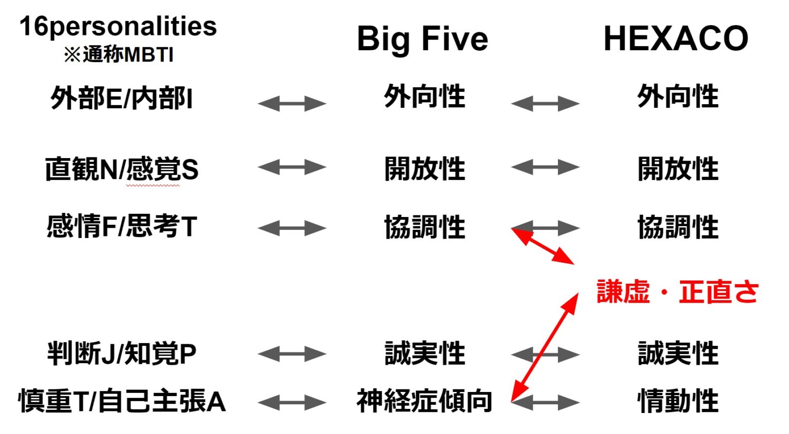 ENTJ-T Commander Explained Scientifically with 30+ Studies ｜ サンブレイズ